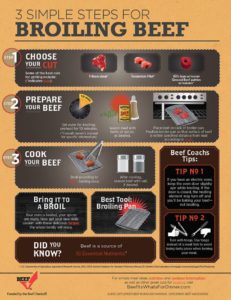 How to Cook Beef: 11 Best Beef Cooking Methods for Every Cut - Clover ...