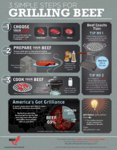 How to Cook Beef: 11 Best Beef Cooking Methods for Every Cut - Clover ...