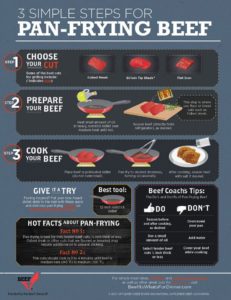 How to Cook Beef: 11 Best Beef Cooking Methods for Every Cut - Clover ...