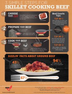 How to Cook Beef: 11 Best Beef Cooking Methods for Every Cut - Clover ...