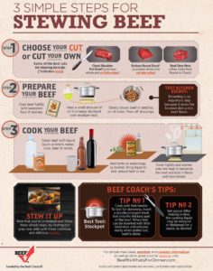 How to Cook Beef: 11 Best Beef Cooking Methods for Every Cut - Clover ...