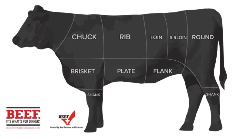 Cuts of Beef: What Cuts Do You Get With a Quarter or Half Beef?