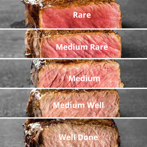 Guide to the Best Cut of Steak (Top 4 Beef Cuts) - Clover Meadows Beef