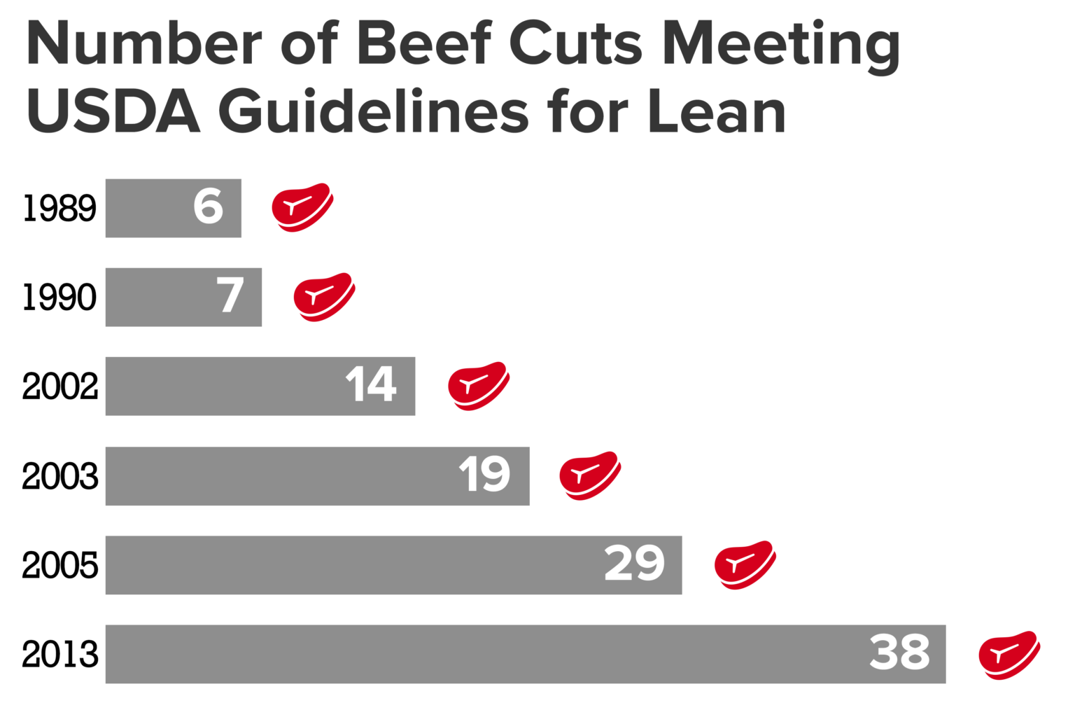 What Everyone Ought to Know About Beef Cuts Guide - Clover Meadows Beef