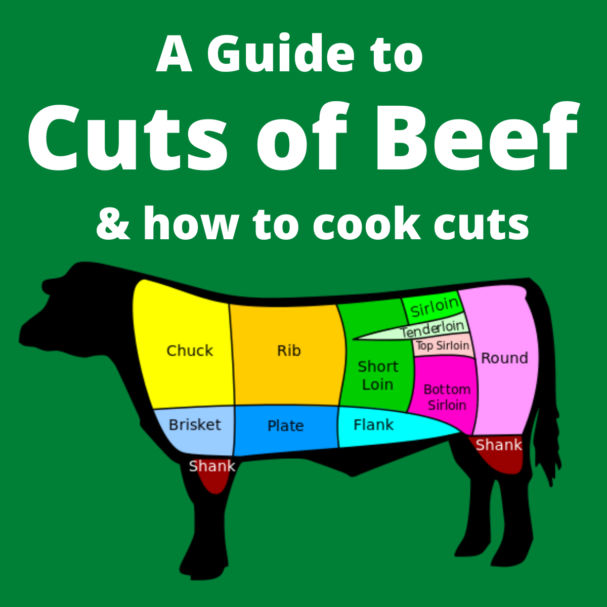 Roasting Beef Cuts The Butcher s Complete Global Guide To Beef Cuts Roasting Beef Cuts The Butcher s Complete Global Guide To Beef Cuts