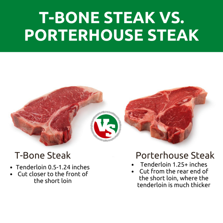 T-Bone vs. Porterhouse Steak: Difference Between Steaks - Clover Meadows Beef